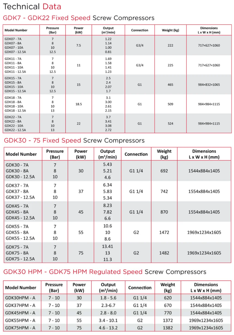 Introducing the new GDK Range! - Direct Varied Solutions